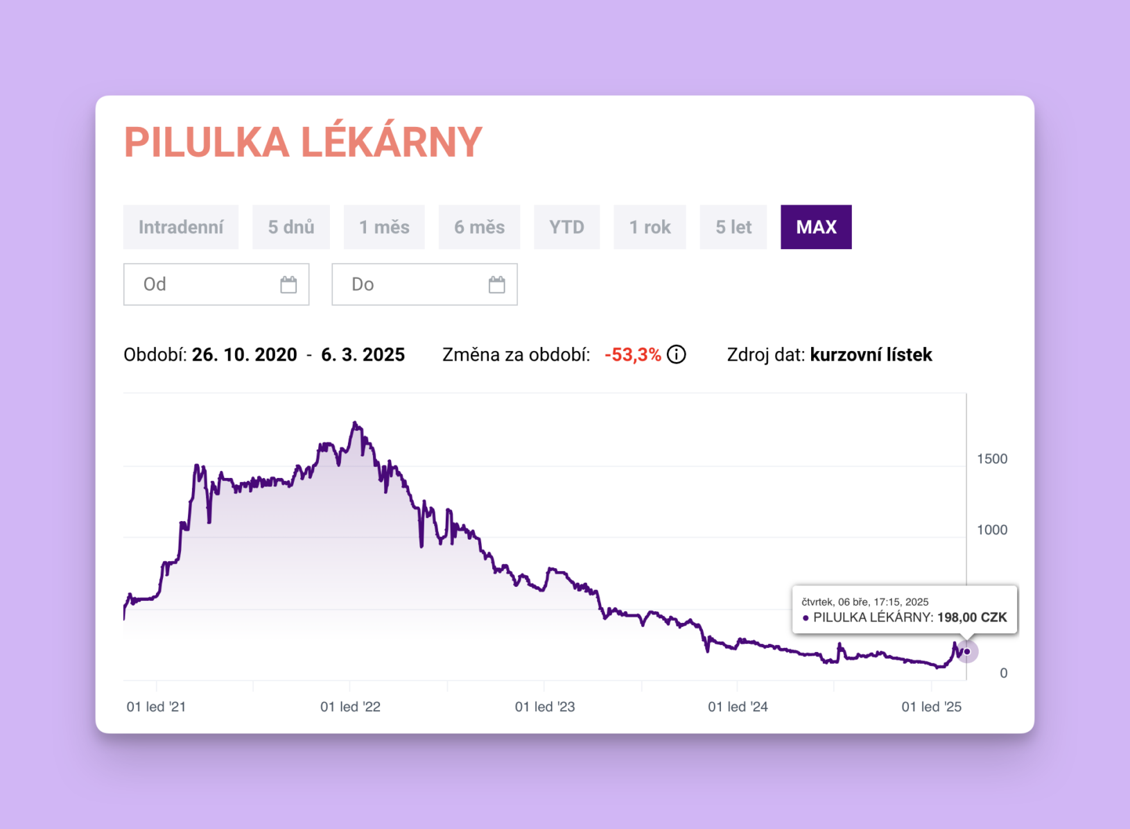 Nečekali jsme, že Pilulka bude v tak kritickém stavu, říká nový šéf - CzechCrunch